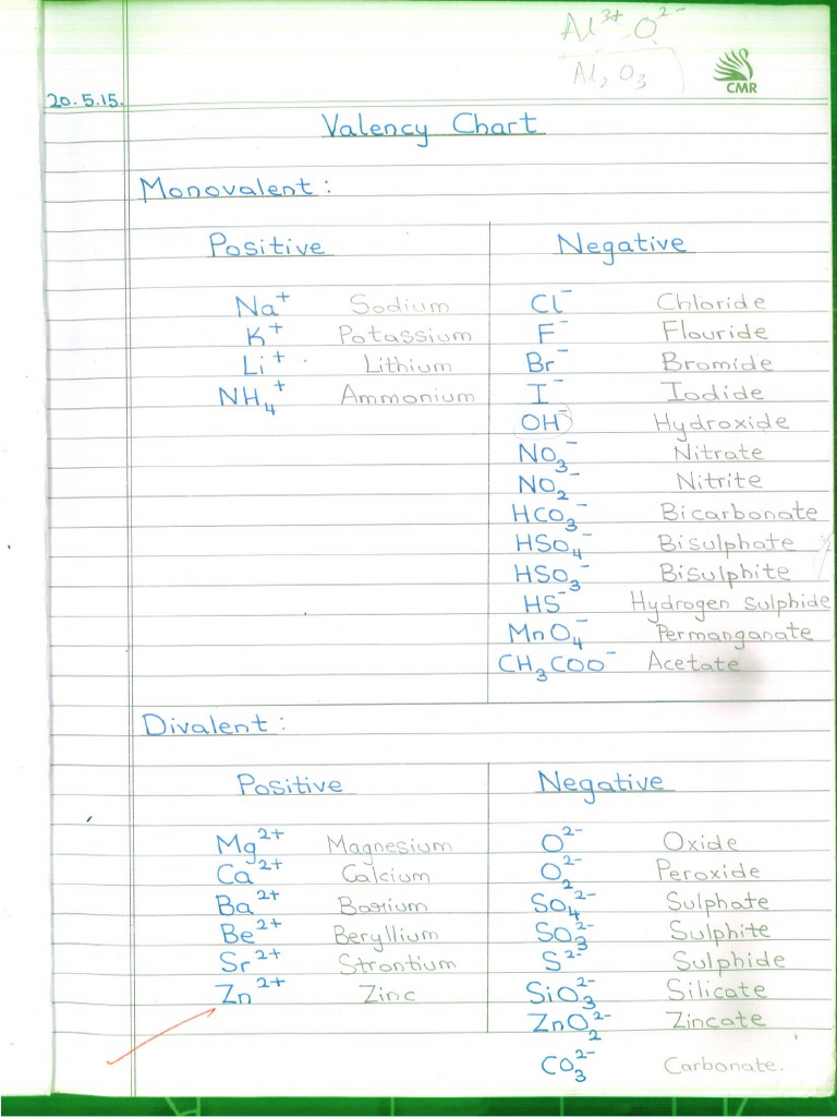 Valency Chart | PDF