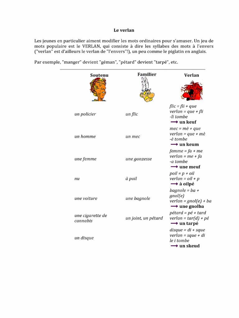 Le Verlan L Argot Les Gros Mots Fiche Etudiants | PDF