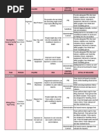 Example Bricklaying Risk Assessment | PDF | Brick | Risk Assessment