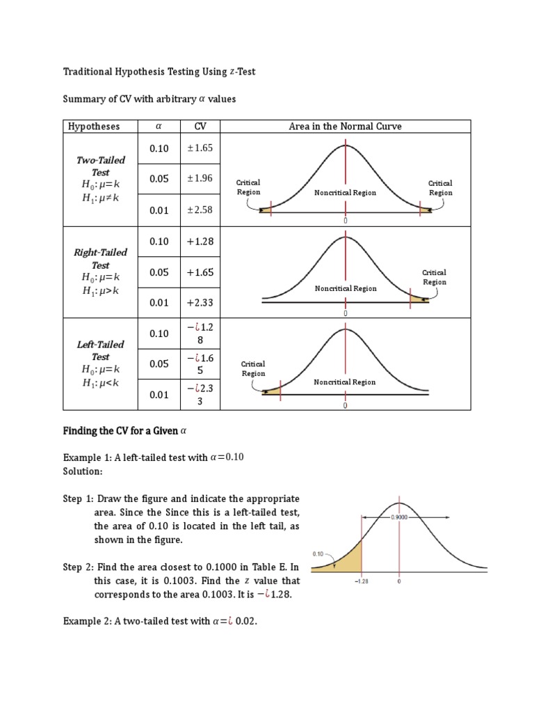 Traditional Hypothesis Testing Using Z | PDF | Statistical Hypothesis ...