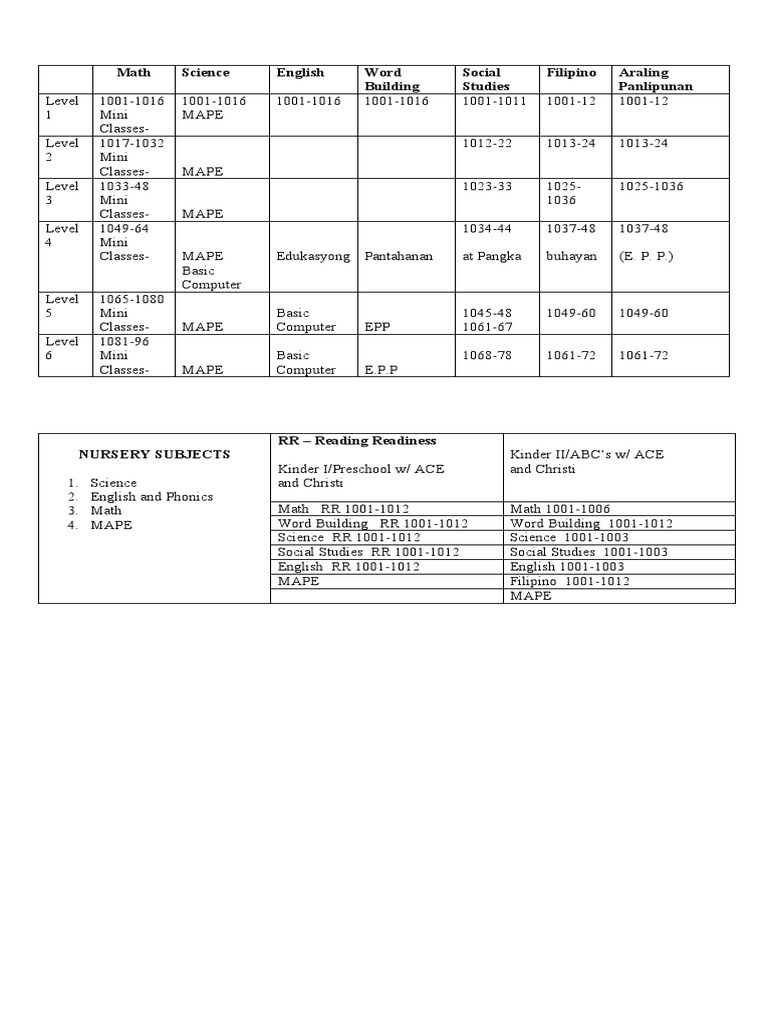 Math Science English Word Building Social Studies Filipino Araling ...