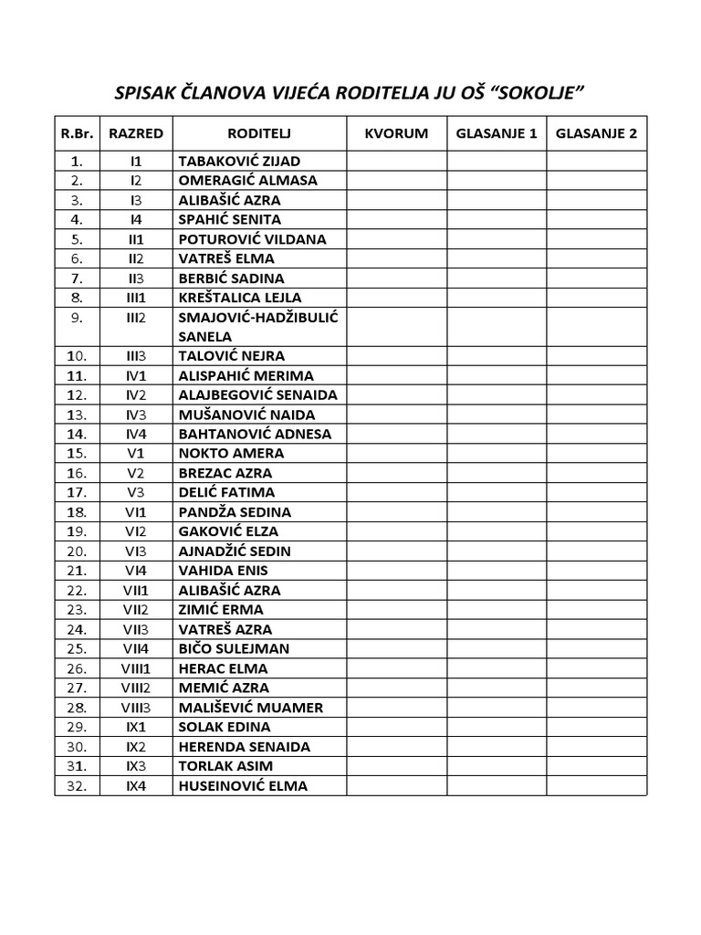 Spisak Članova Vijeća Roditelja Ju Oš "Sokolje" | PDF