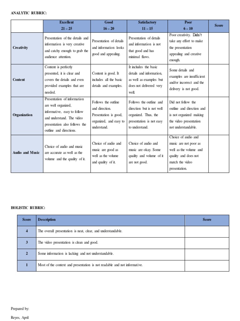 Example of Analytic and Holistic Rubric | PDF
