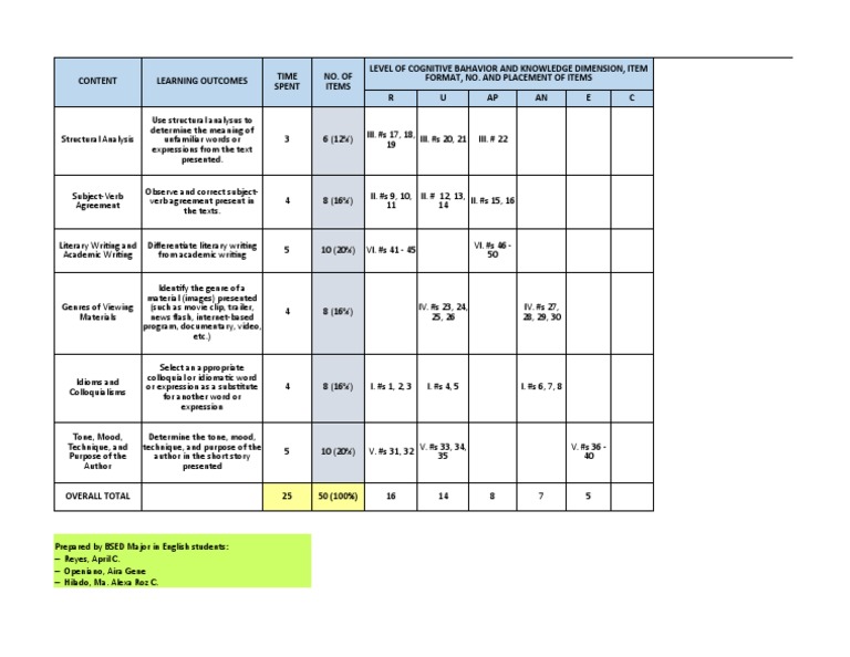 Example of Tos | PDF