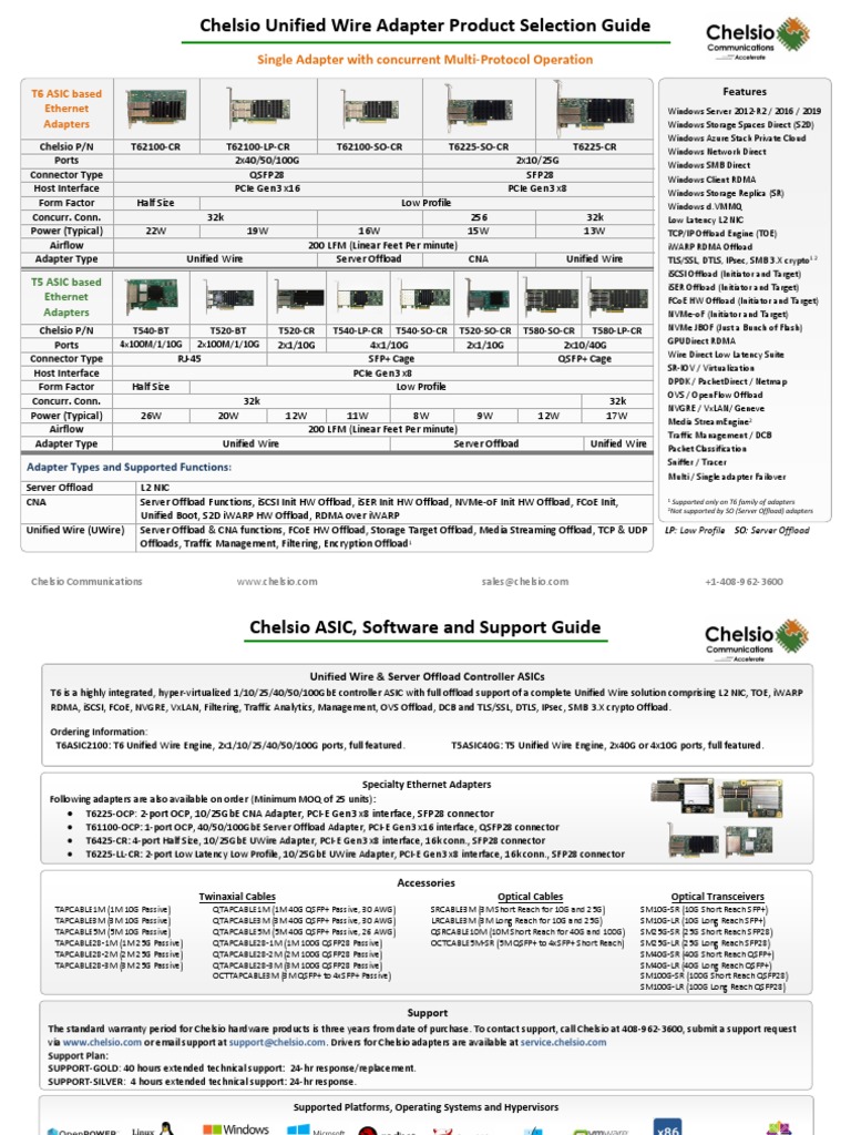 Chelsio Ethernet Adapter Guide | PDF | Network Interface Controller ...