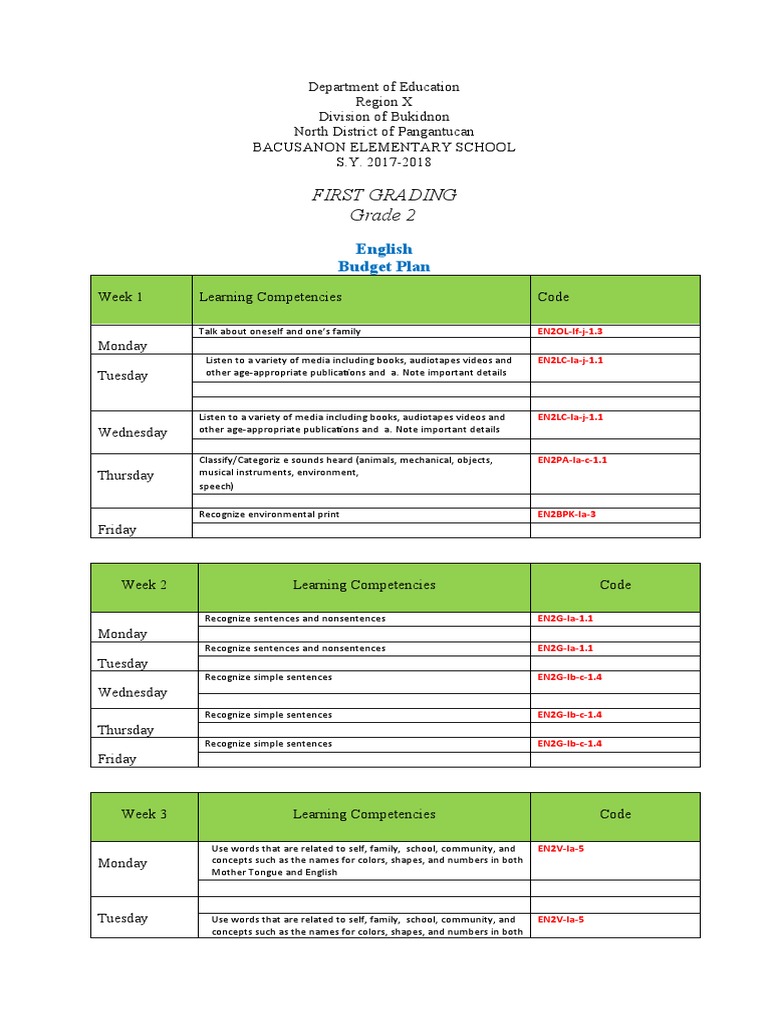 English Wp Pdf English Language Word