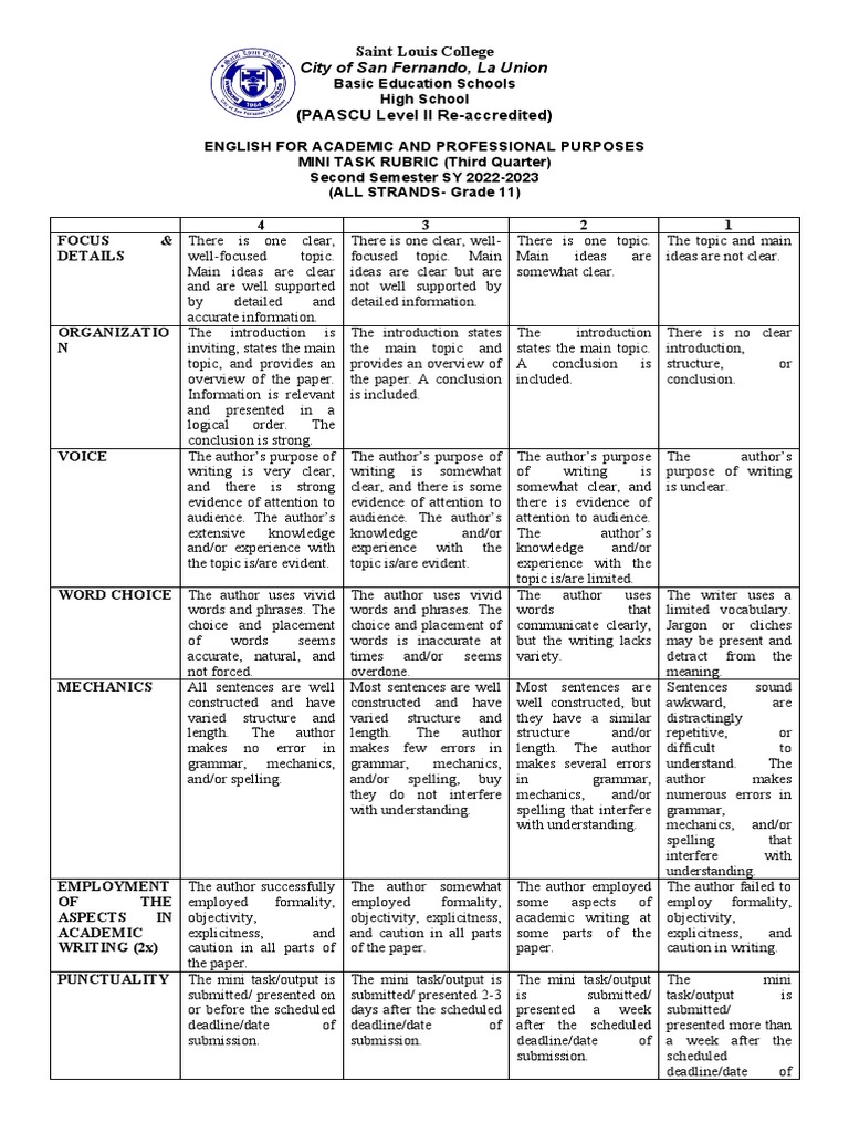 EAPP_MINI_TASK_RUBRIC_AND_FORMAT | PDF | Stress (Biology) | Cognitive ...