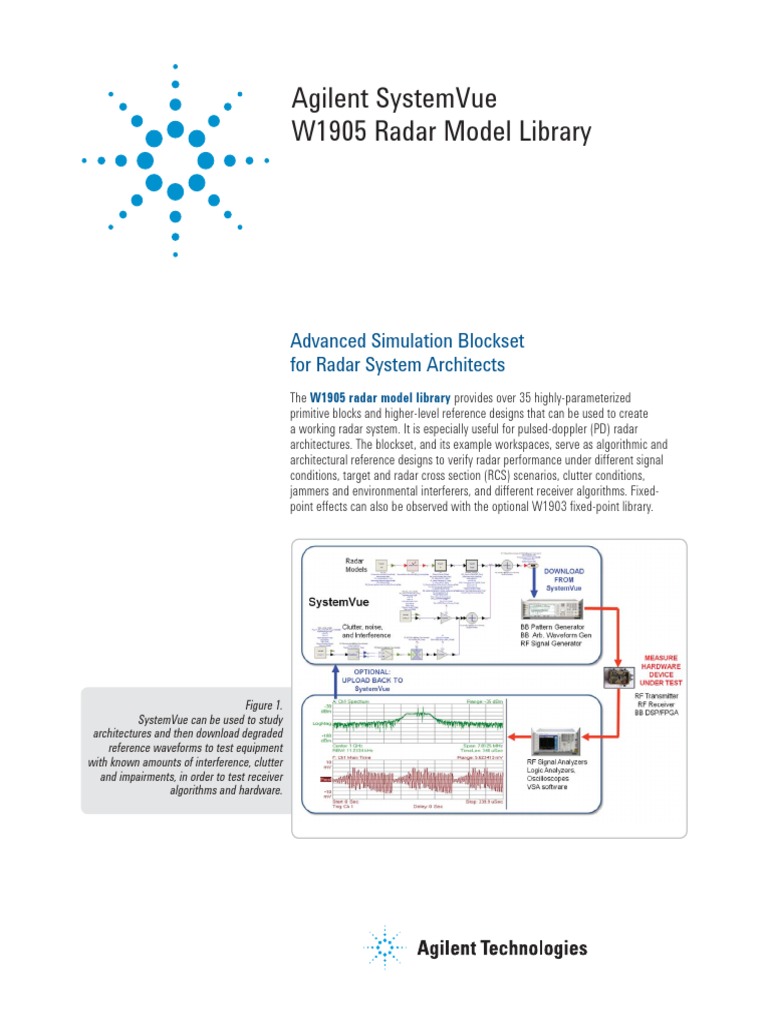 SystemVue Radar Library | PDF