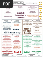 IAL Chemistry Practical Guide (By Neil Goalby) | PDF | Science ...