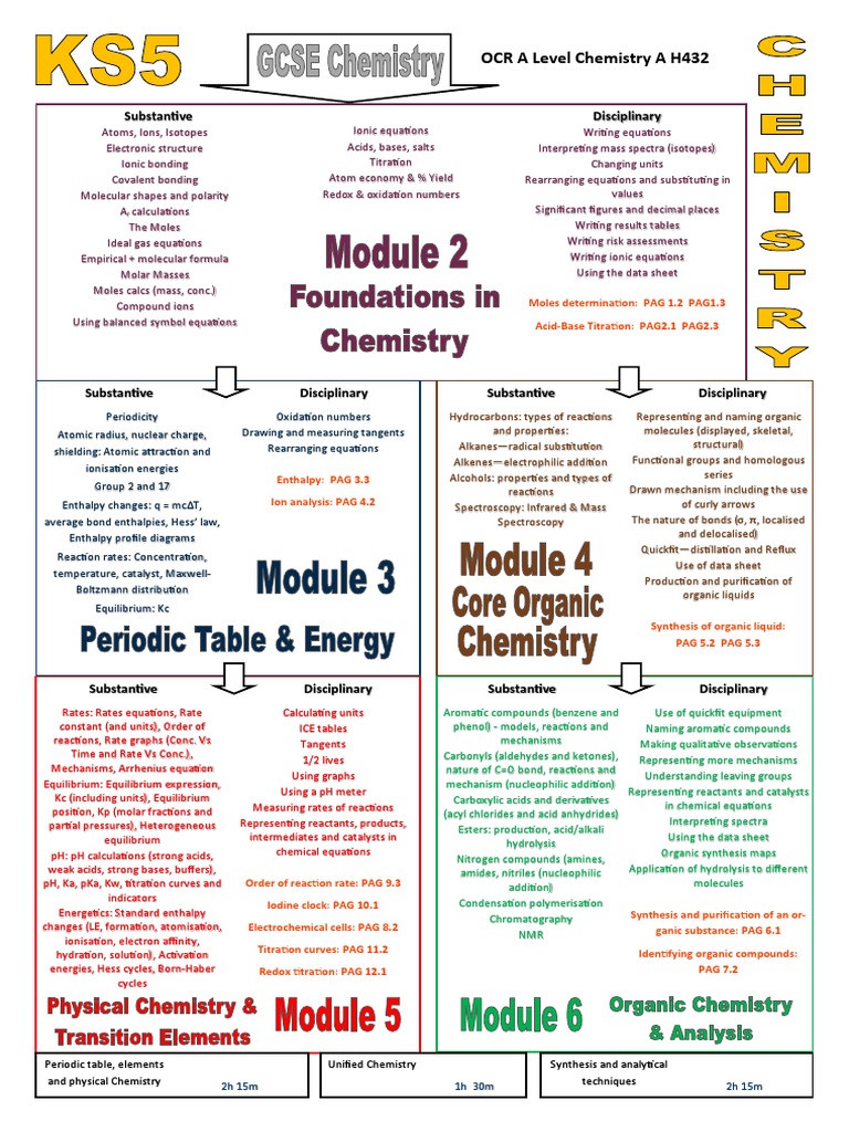 Chemistry Curriculum Map A Level | PDF