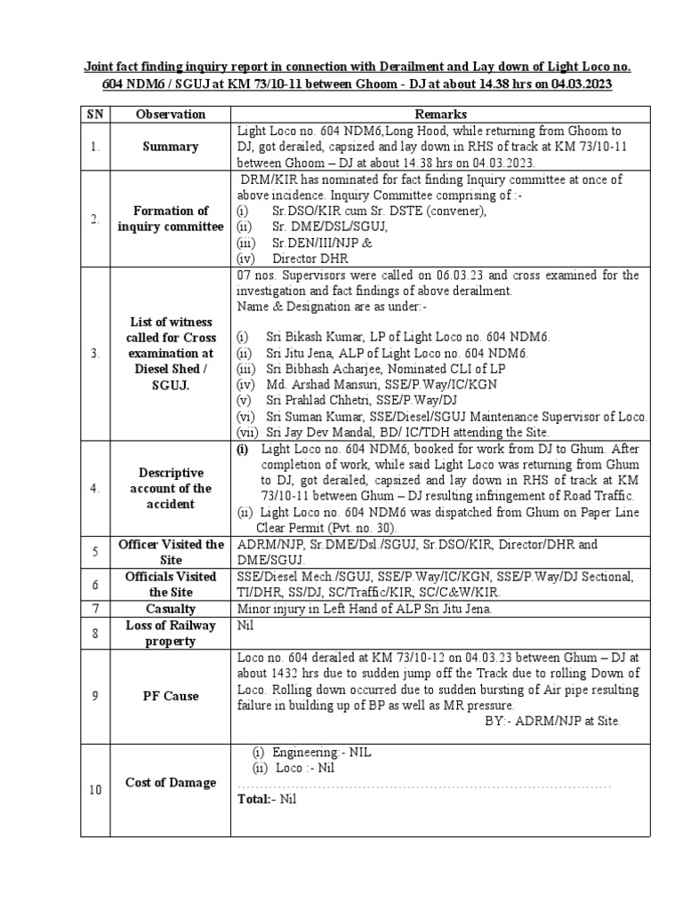 Inquary Report For Derailment of Loco No. 604 NDM6 at GVM On 04.03.23 ...