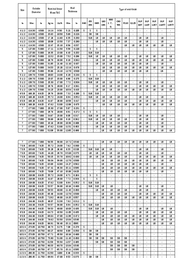 OCTG Pipe Size Chart | PDF