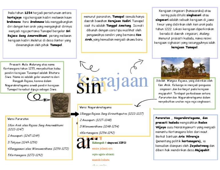 Kerajaan Singhasari | PDF