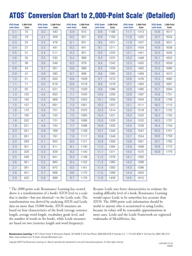 Lexile ATOS Conversion Detailed | PDF | Learning | Communication