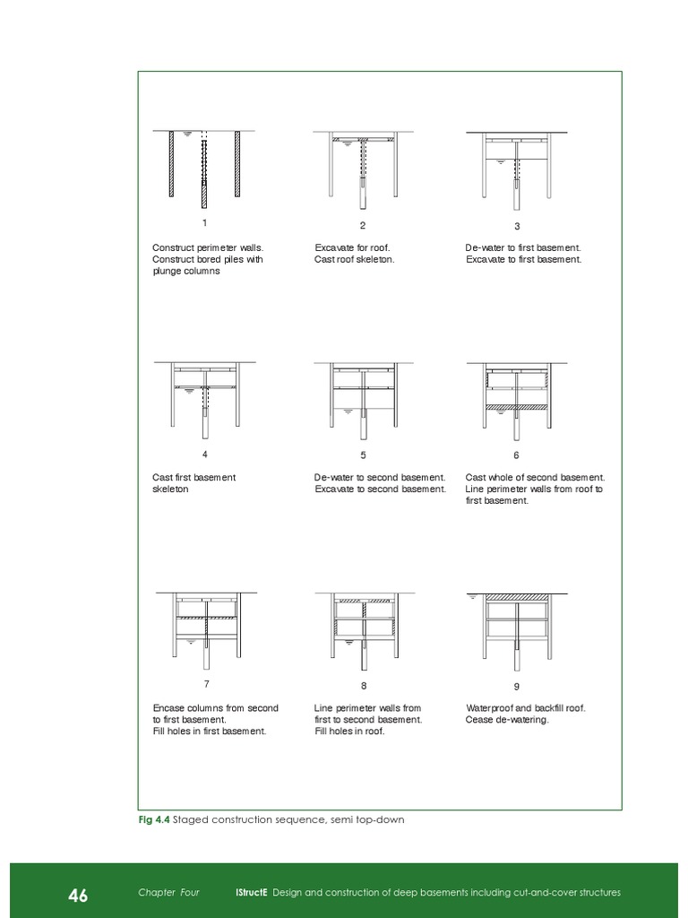 Design and construction of deep basements including cut-and-cover structures（拖移項目） 2 | PDF