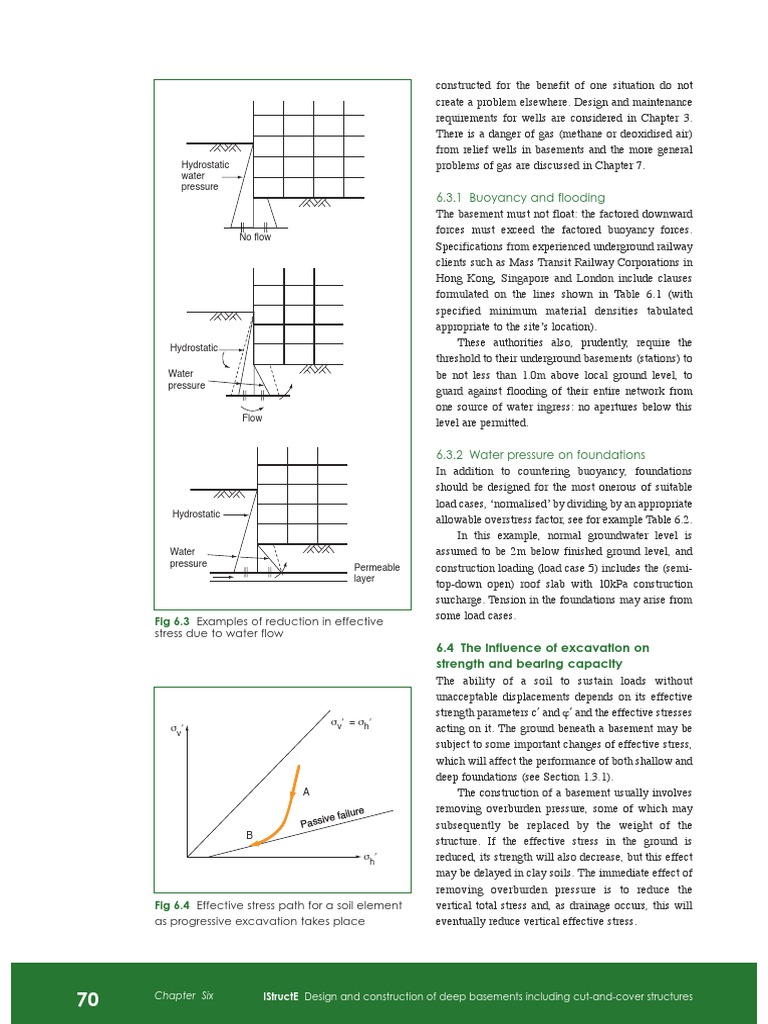 Design and construction of deep basements including cut-and-cover structures（拖移項目） | PDF