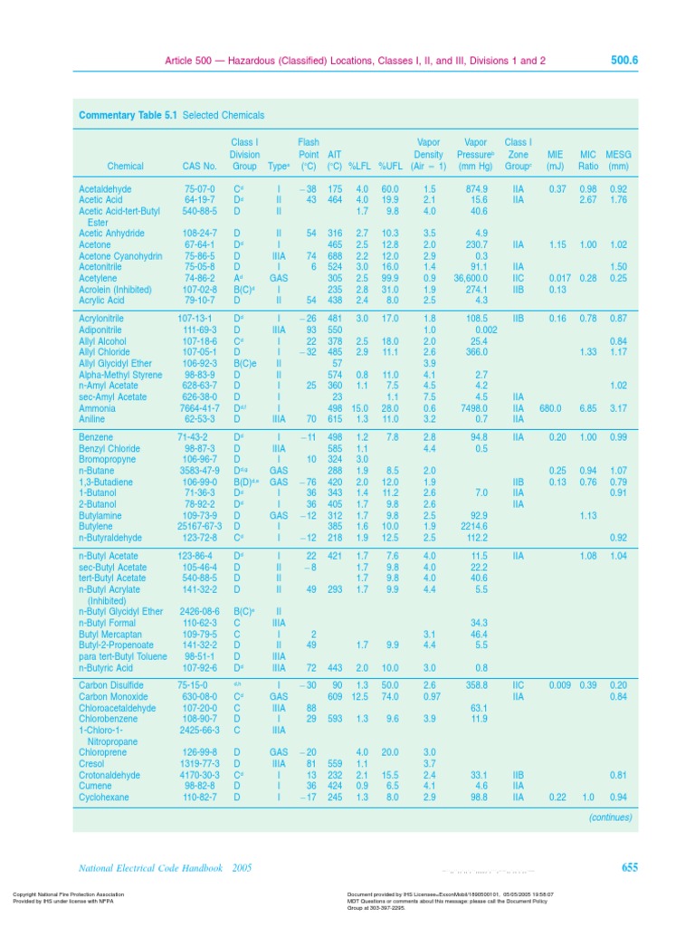 Article 500 - Hazardous (Classified) Locations, Classes I, II, and III ...