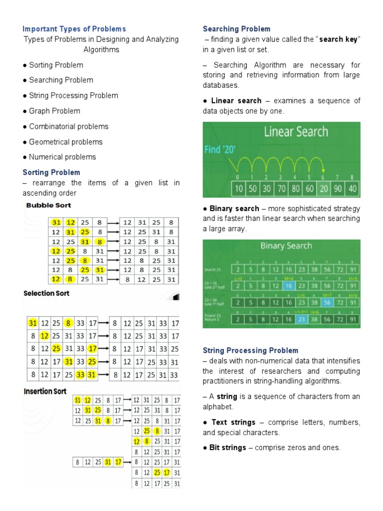 Algorithm Reviewer | Download Free PDF | Algorithms | Computer Programming Algorithm Reviewer | Download Free PDF | Algorithms | Computer Programming