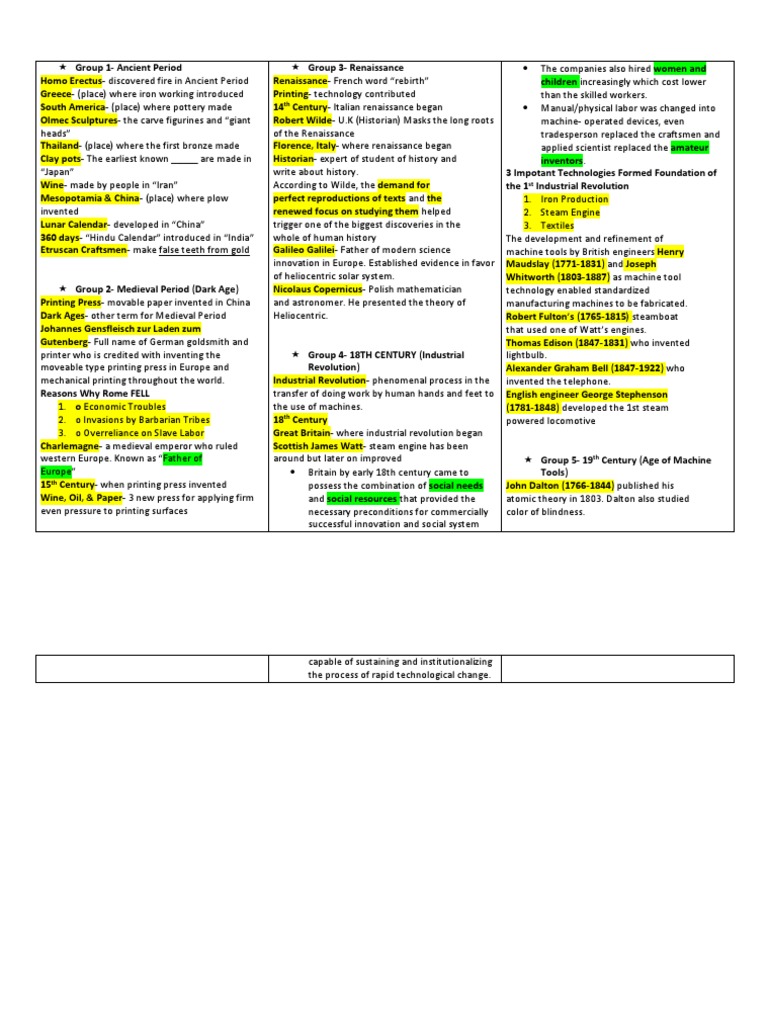 STS Reviewer | PDF | Printing Press | Printing