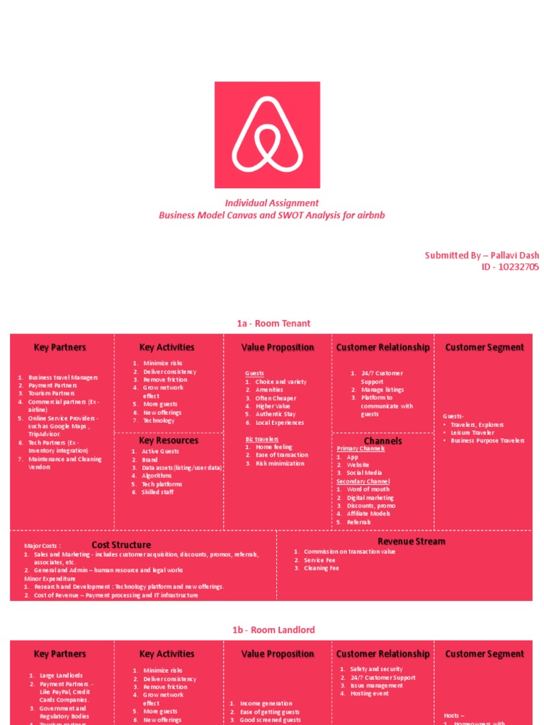 Airbnb - Assignment | PDF | Airbnb | Marketing