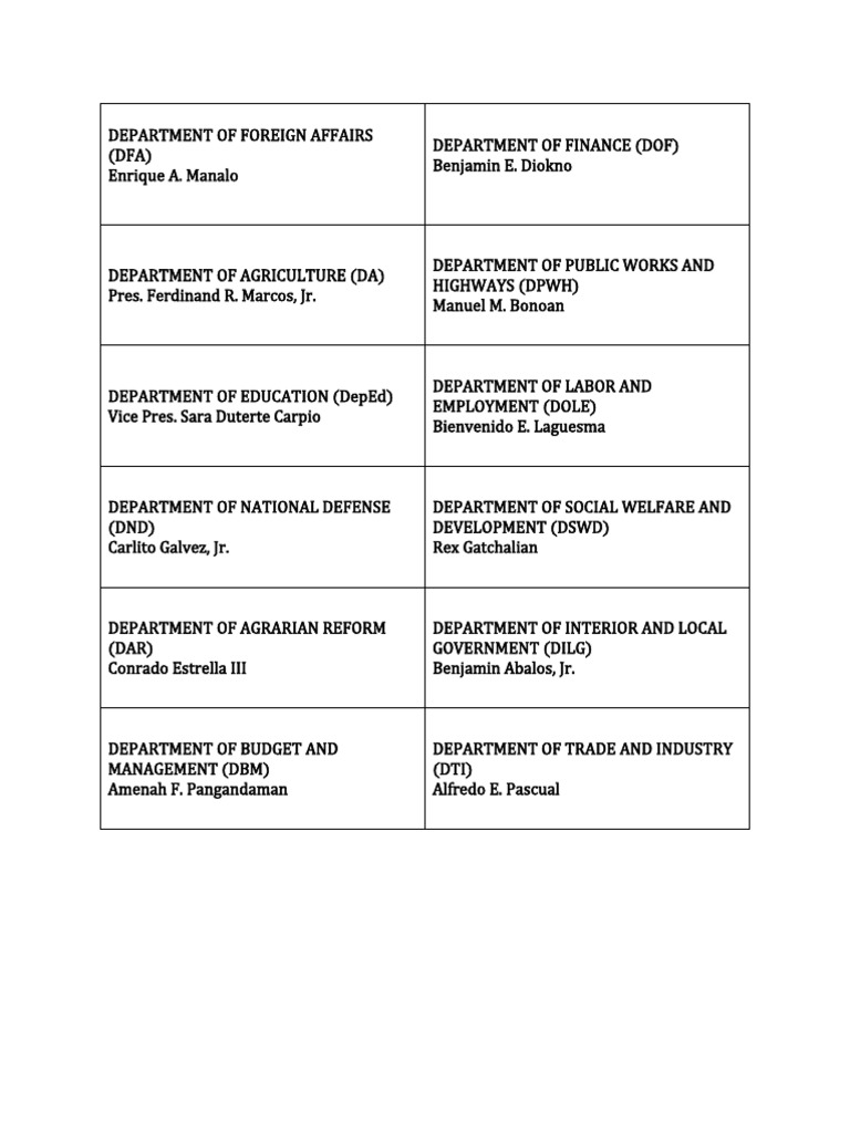 Philippine Government Officials | PDF