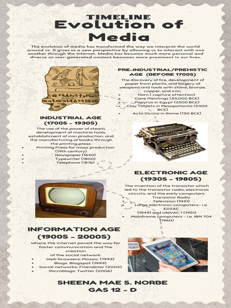 Evolution of Media (Presentation) | PDF | Social Science | Art