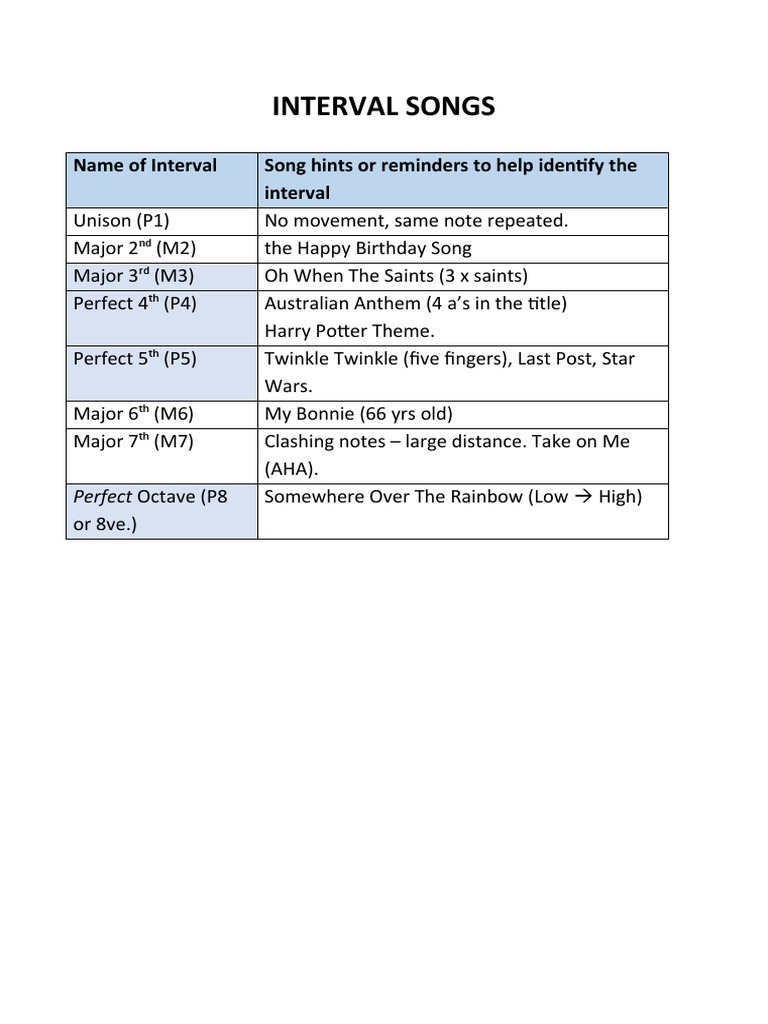 Interval Songs: Name of Interval Song Hints or Reminders To Help ...