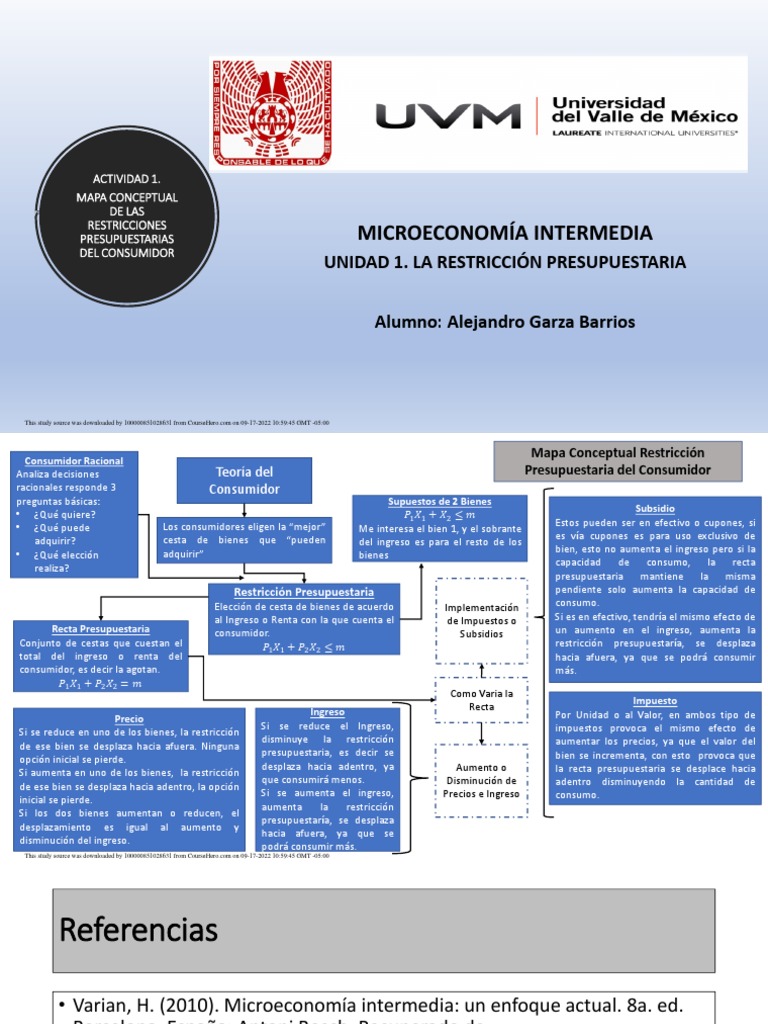 Mapa de Economia | PDF