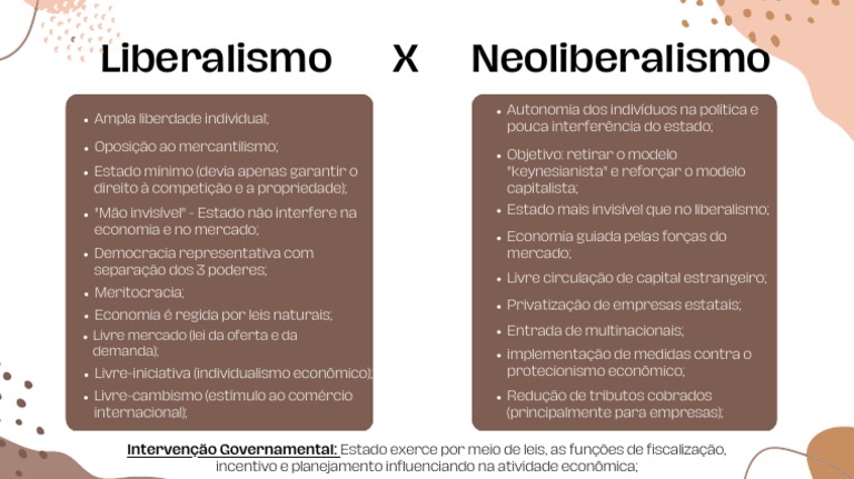 Diferenças entre Liberalismo e Neoliberalismo | PDF | Finanças e ...