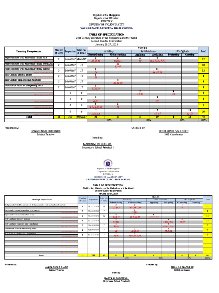 Tos First Quarter Sy 2022-2023 | PDF