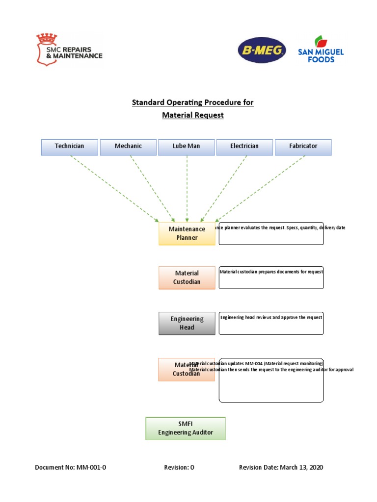 MM-001-0 SOP Material Request | PDF
