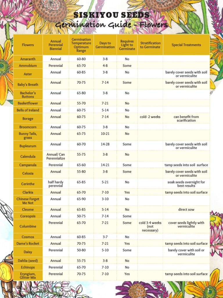 Germinating Chart Flowers | PDF | Seed | Perennial Plant
