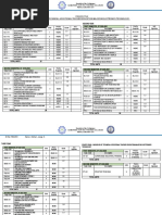 A Detailed Lesson Plan in Principles in Preparing Stocks | PDF