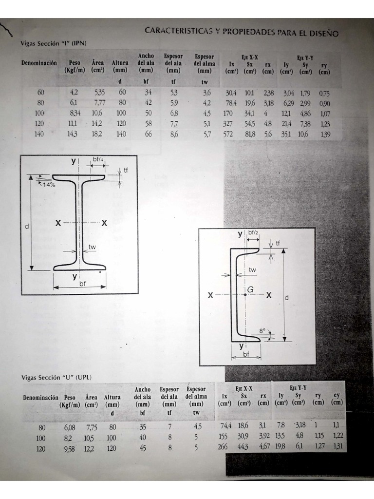 Vigas Ipn | PDF