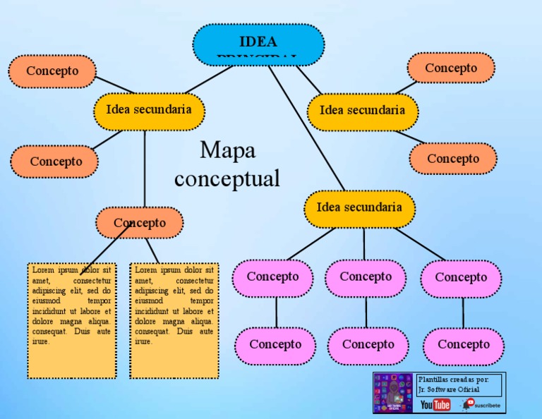 Mapa Conceptual: Idea Principal | PDF