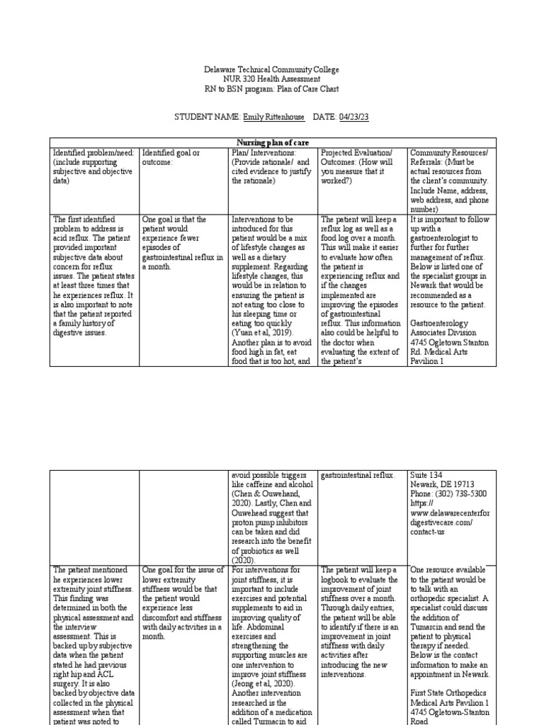Nursing Plan of Care - Final | PDF | Nursing | Gastroesophageal Reflux Disease
