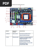 Elementos y Funciones de la Placa Madre | PDF | USB | Hardware de la computadora
