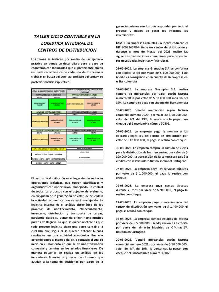 Taller Ciclo Contable Centro de Distribucion Logistico | PDF | Contabilidad | Logística