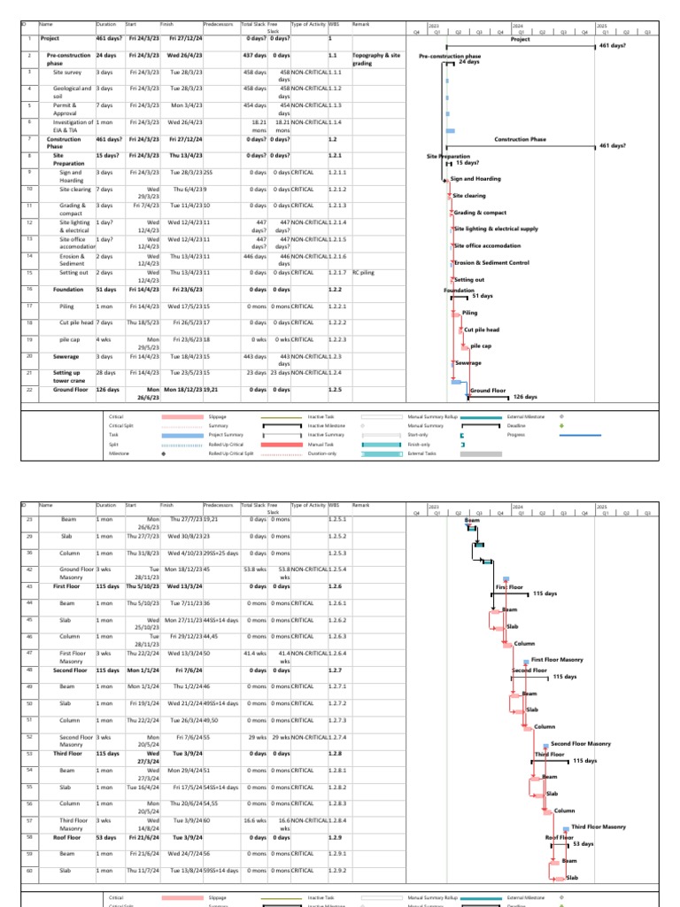 Practical 2 Final | PDF | Building | Physical Sciences