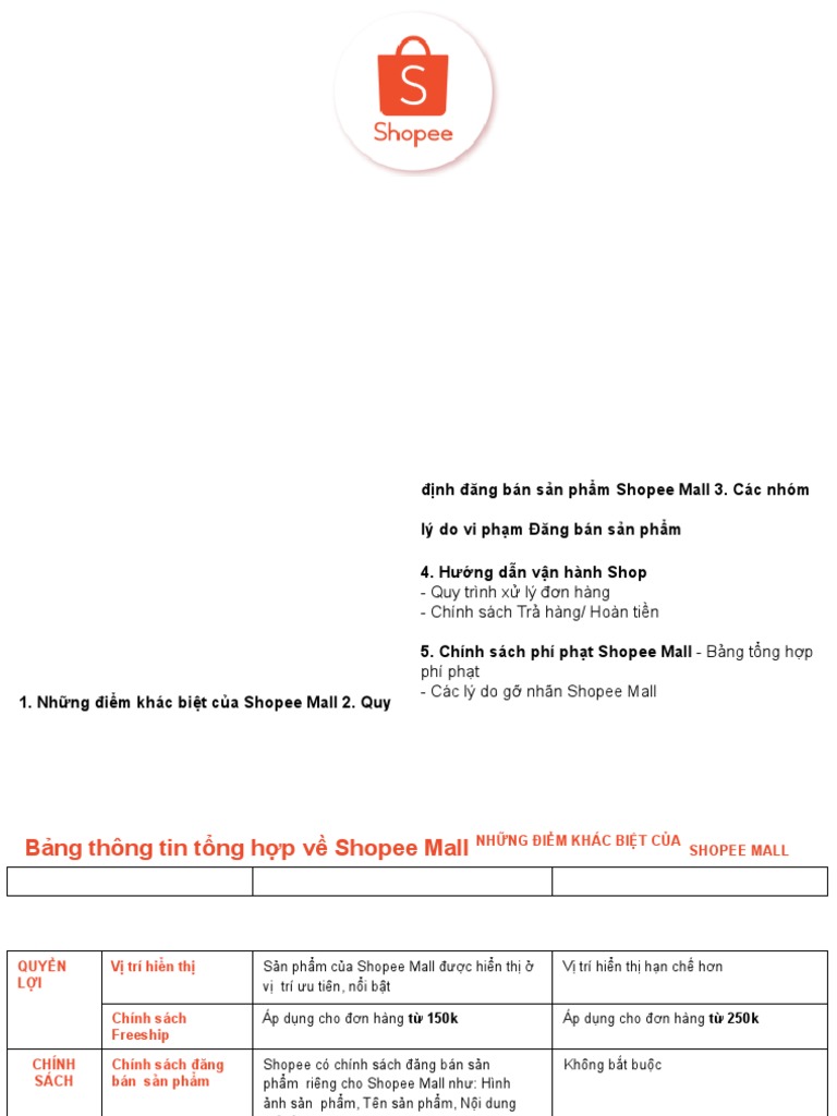 Shopee Mall-1 | PDF