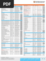 Final GCE Timetable, Summer 2025 | PDF | Science