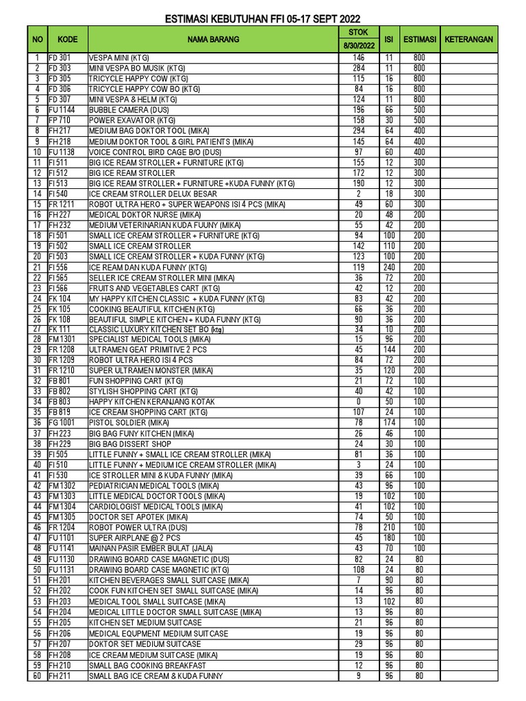 Estimasi Mingguan Ffi & LS 05 Sept - 17 Sept 2022 | PDF