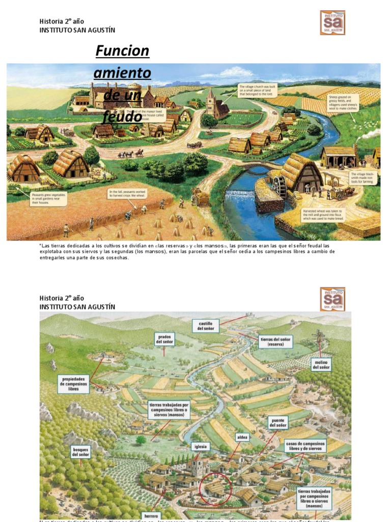 Estructura y Funcionamiento del Feudo | PDF | Historia