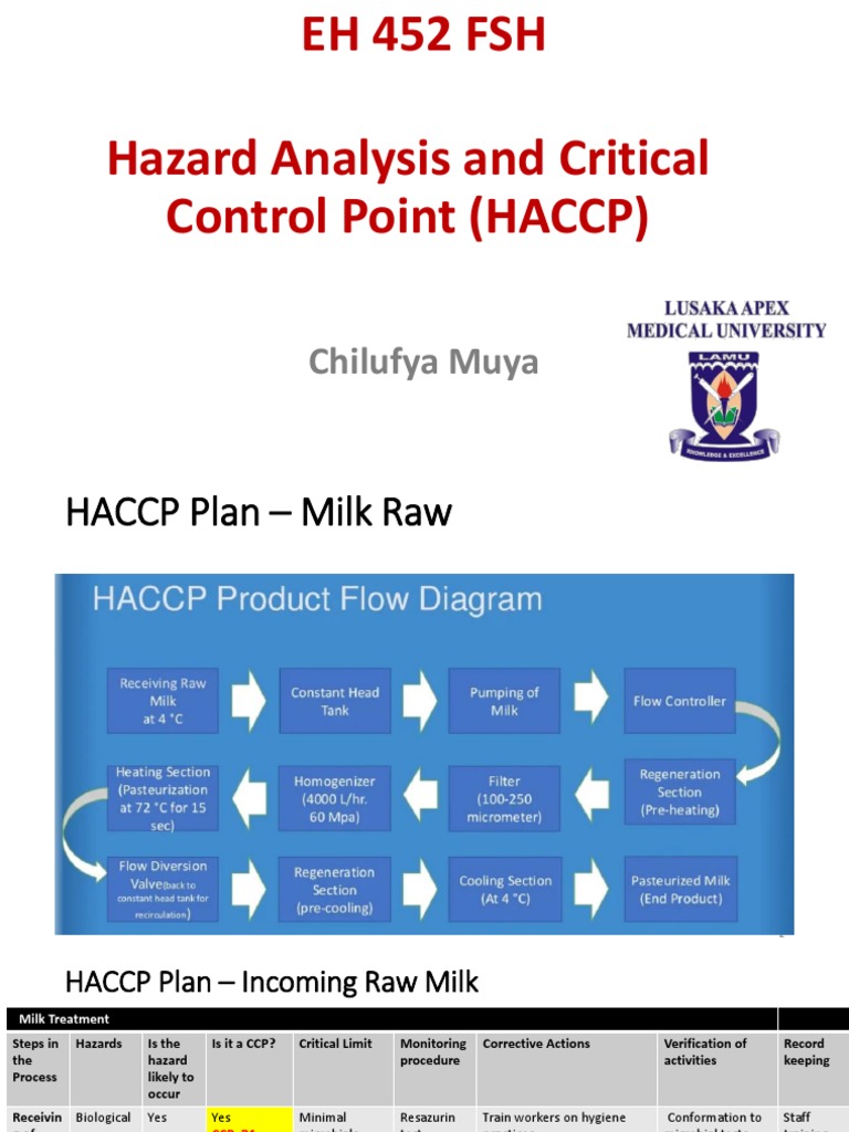 13.2 HACCP Plans Examples | PDF | Water Pollution | Hazard Analysis And Critical Control Points
