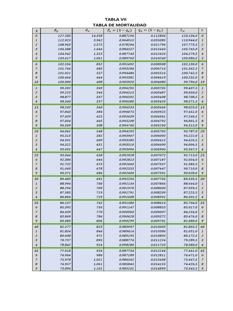 Tabla de Valores | PDF