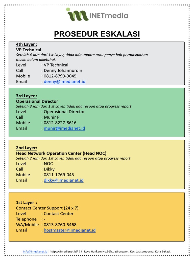 Prosedur Eskalasi Imedianet 2023 | PDF