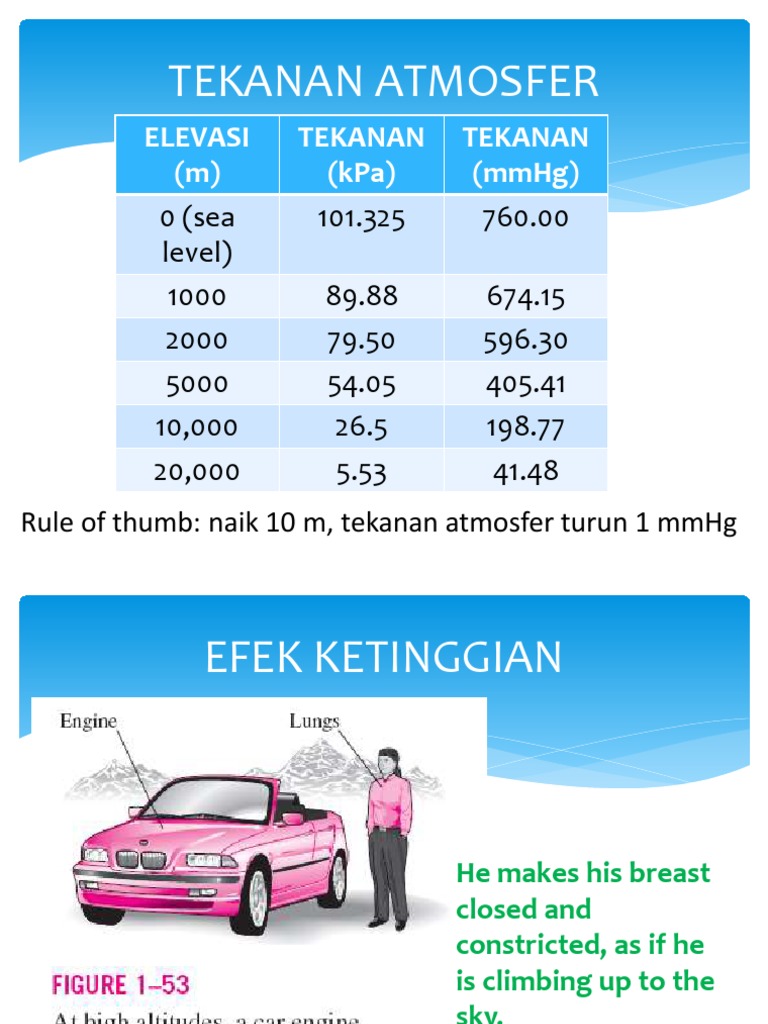 Tekanan Atmosfer Elevasi M Tekanan Kpa Tekanan MMHG PDF