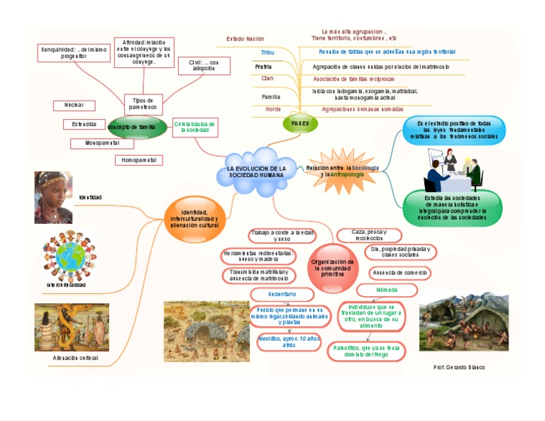 Evolucion de La Sociedad Humana | PDF | Sociedad | Familia