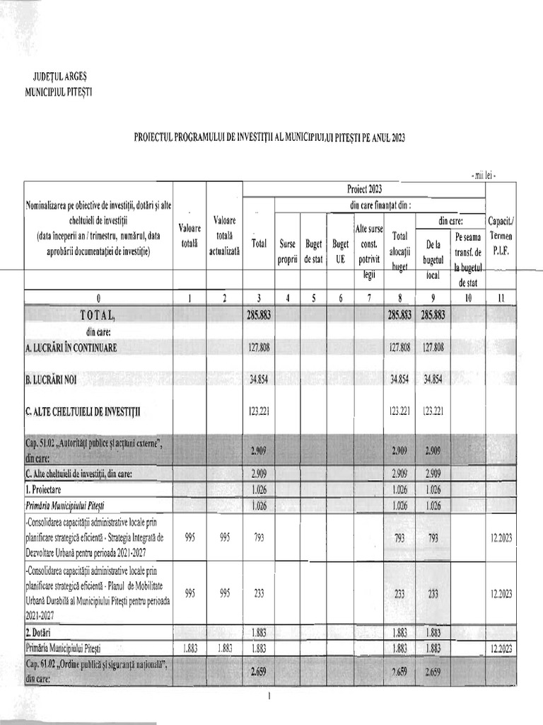 Proiect Program Investitii Mun. Pitesti-2023 - Actualizare 04.01.2023 | PDF