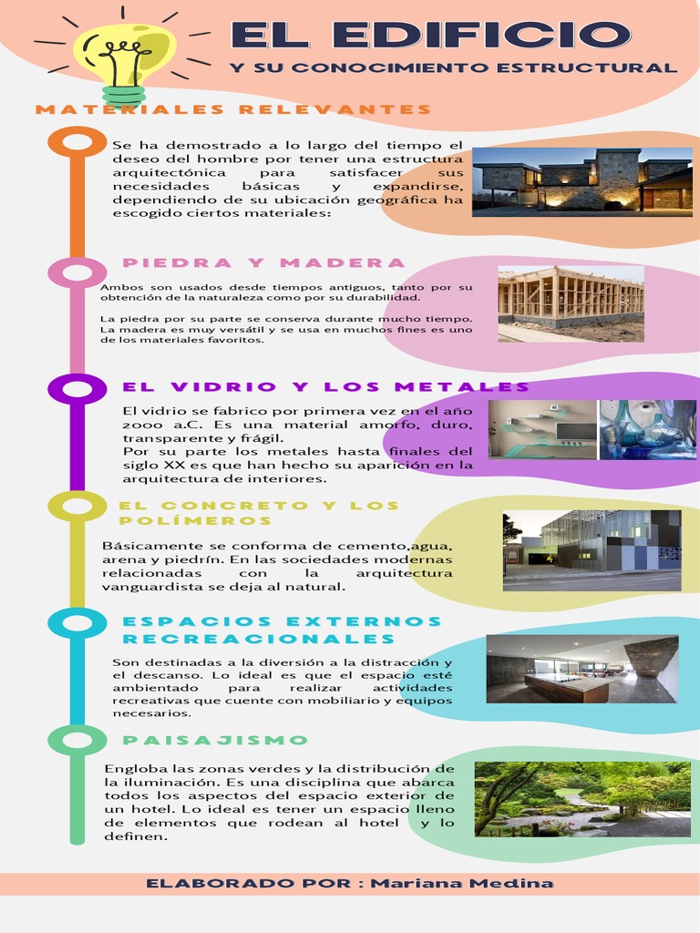 Los Materiales de Construcción de Una Casa. Infografia | PDF